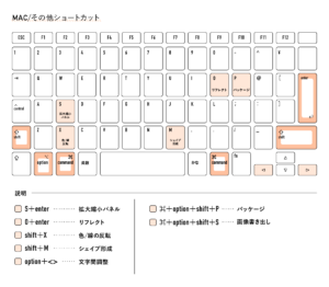 【mac専用】Illustratorショートカット一覧！色付きで分かりやすく解説 | 東京・新宿のWEB制作会社・ホームページ制作会社 | 有限会社Bit Beans