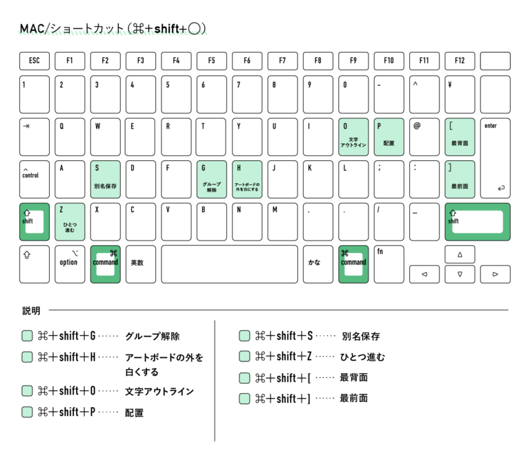 【mac専用】Illustratorショートカット一覧！色付きで分かりやすく解説 | 東京・新宿のWEB制作会社・ホームページ制作会社 | 有限会社Bit Beans