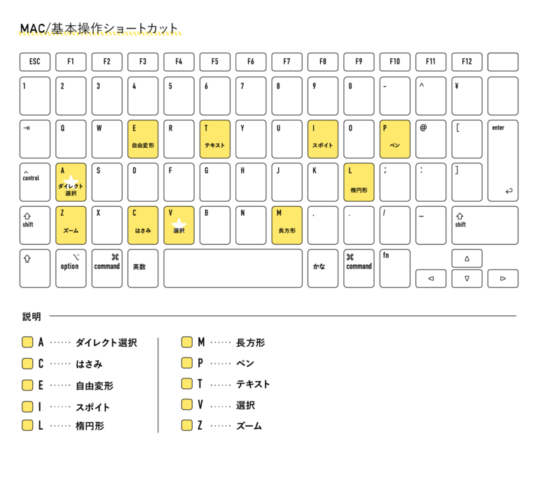 【mac専用】Illustratorショートカット一覧！色付きで分かりやすく解説 | 東京・新宿のWEB制作会社・ホームページ制作会社 | 有限会社Bit Beans