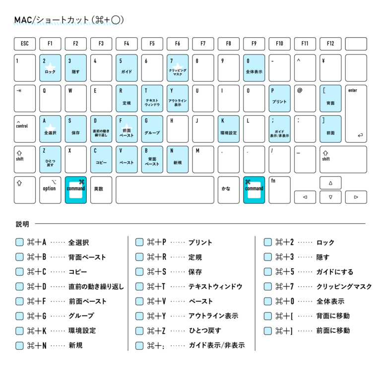 【mac専用】Illustratorショートカット一覧！色付きで分かりやすく解説 | 東京・新宿のWEB制作会社・ホームページ制作会社 | 有限会社Bit Beans