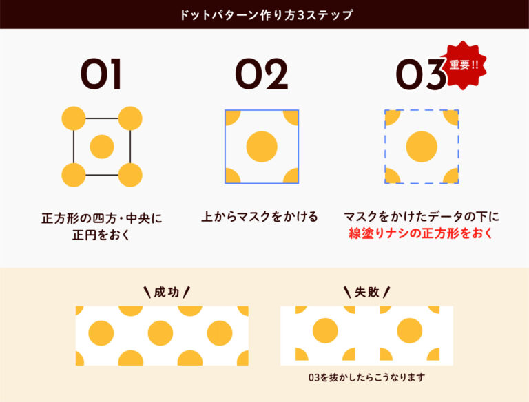 Illustratorのよく使う機能紹介！効率よく！【初心者向け】 # | 東京・新宿のWEB制作会社・ホームページ制作会社 | 有限会社Bit Beans